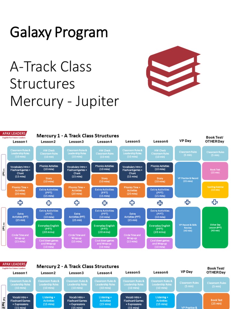 Galaxy Program A-Track Class Structures: Lesson Plans and Schedules for ...
