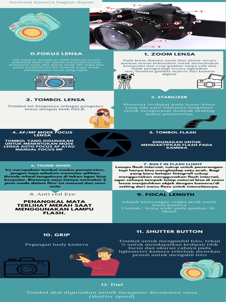 Fotografi Infografis | PDF