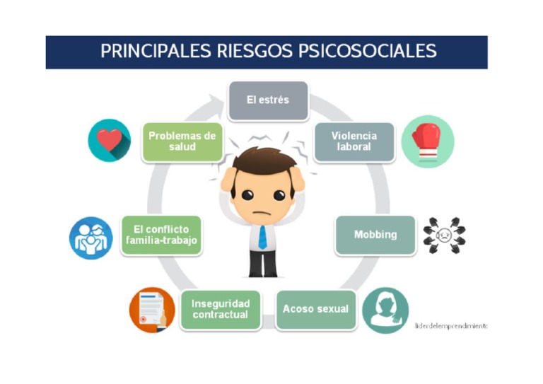 Riesgos Psicosociales | PDF