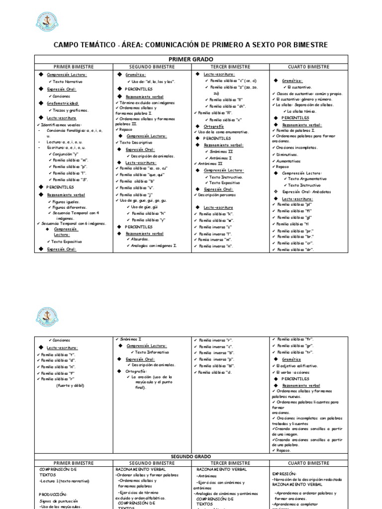 Campo Temático Por Bimestre 2023-Com. | PDF | Predicado (Gramática) | Verbo