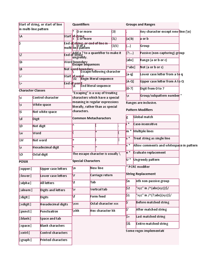 PROGRM | Download Free PDF | Regular Expression | Computer Programming