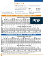 Torque Chart RAD All | PDF | Mechanical Engineering | Manufactured Goods