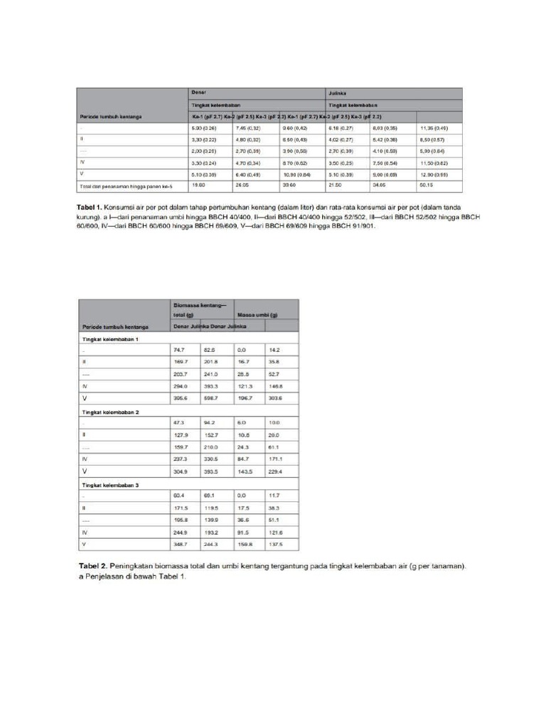 Dokumen | PDF | Griya & Taman | Sains & Matematika