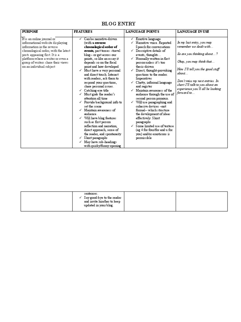 Blog Entry | PDF | Narration | Blog