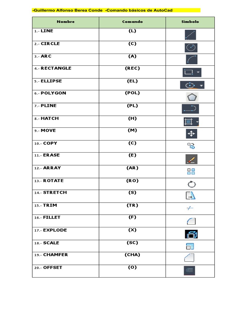 Comando AutoCad | PDF | Métodos y materiales de enseñanza | Arte