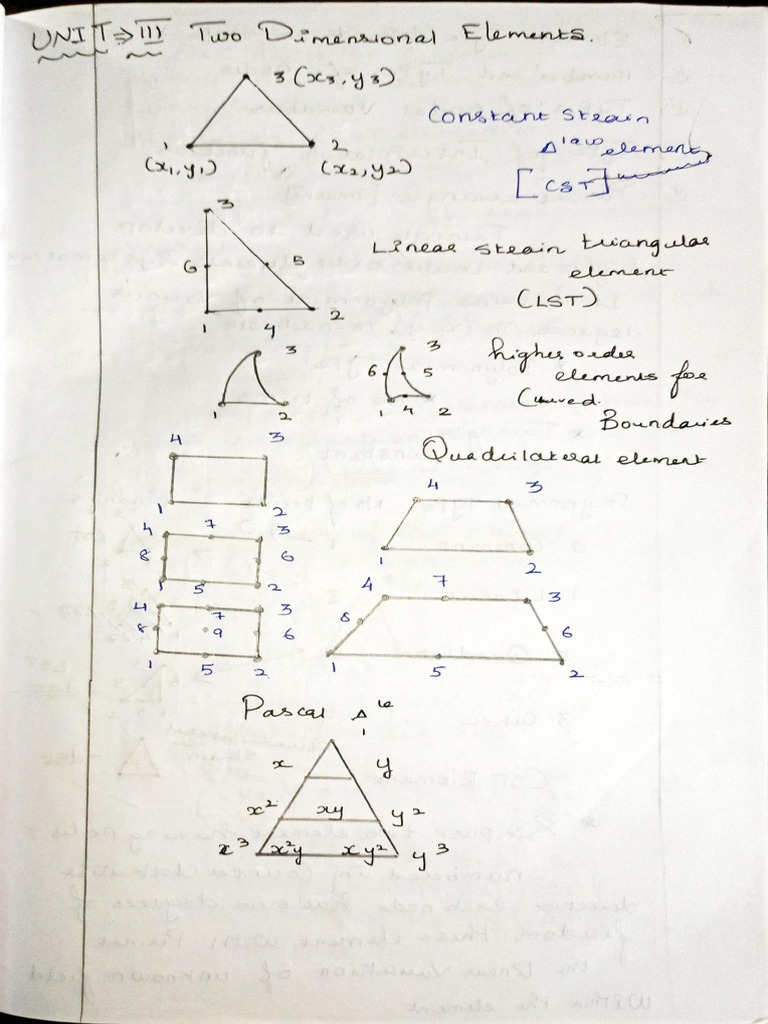 Fea Unit 3 PDF | PDF