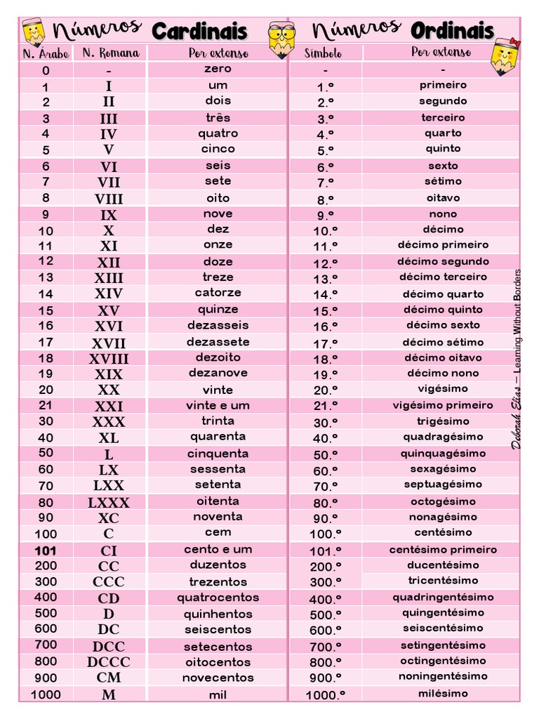 Cartaz - Lista de Números | PDF