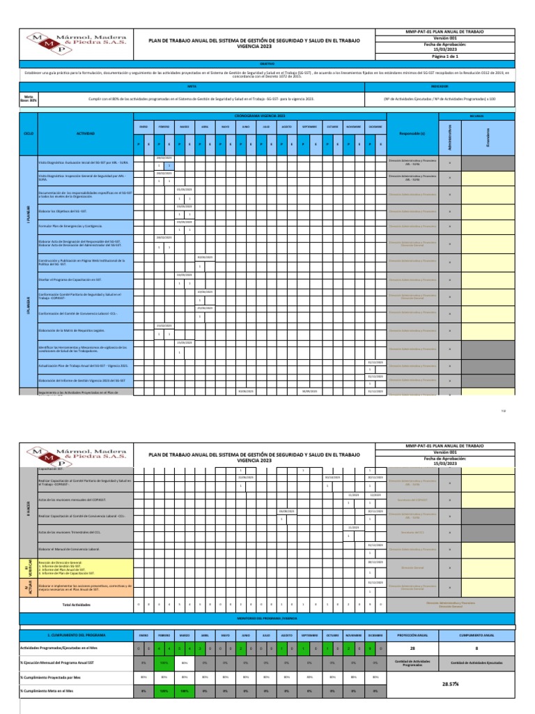 Modelo Plan de Trabajo Anual SG SST 2 | PDF