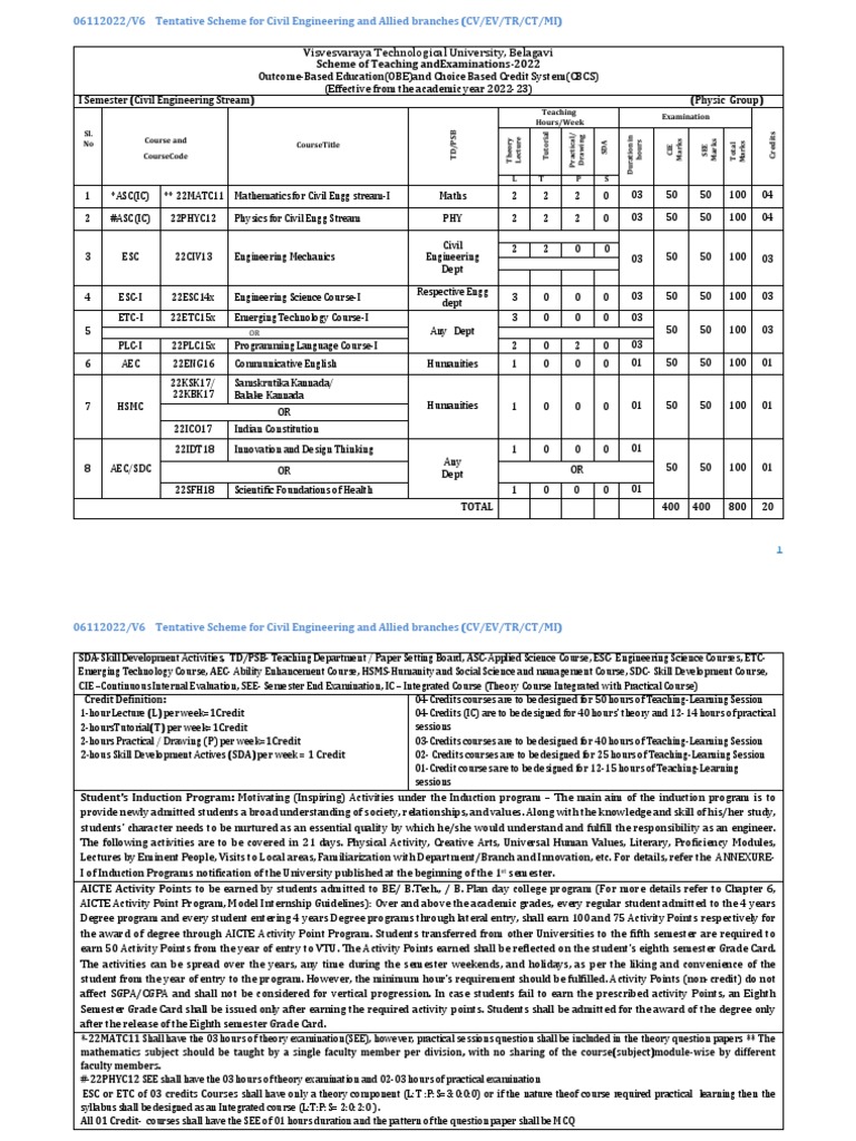 VTU Civil Engineering Scheme for 2022-23 Outlines Courses, Exams ...