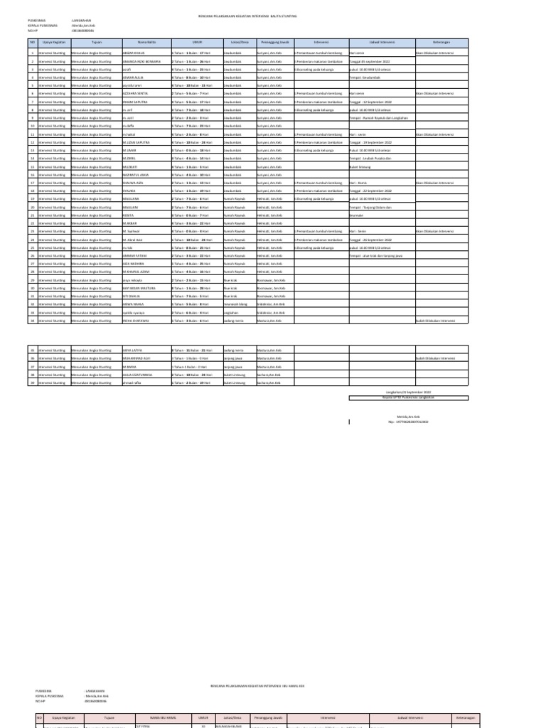 Format Intervensi PKM Langkahan Benar | PDF