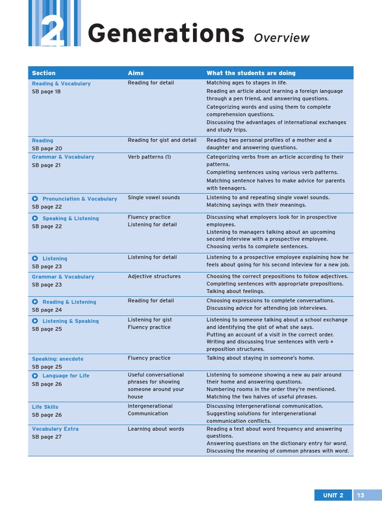 2 AIOEv - UPPER-INTERMEDIATE - TB UNIT 2 PDF | PDF | Question | Verb