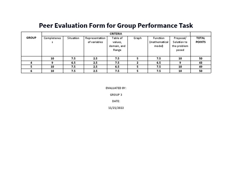 Peer Evaluation Form For Group Performance Task | PDF