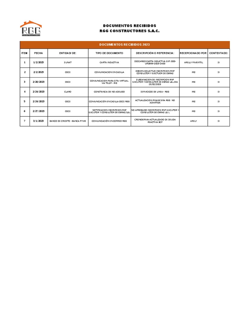Documentos Recibidos 2023 | PDF