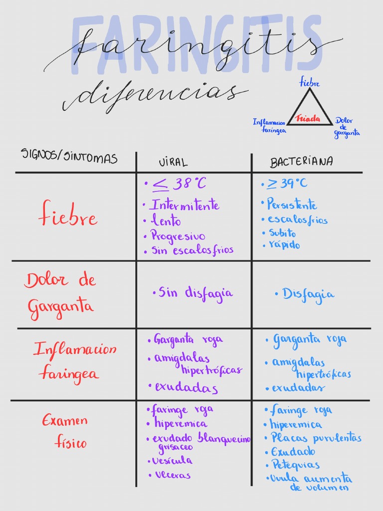 Diferente de Faringitis Viral y Bacteriana | PDF