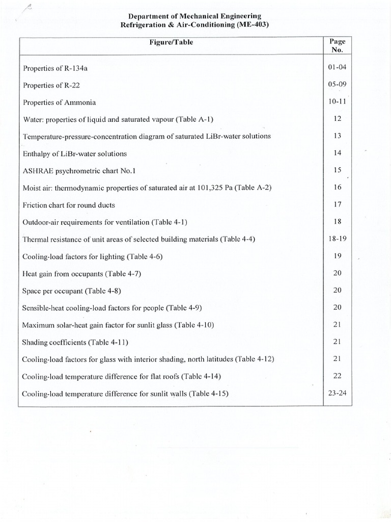 Figures and Tables | PDF