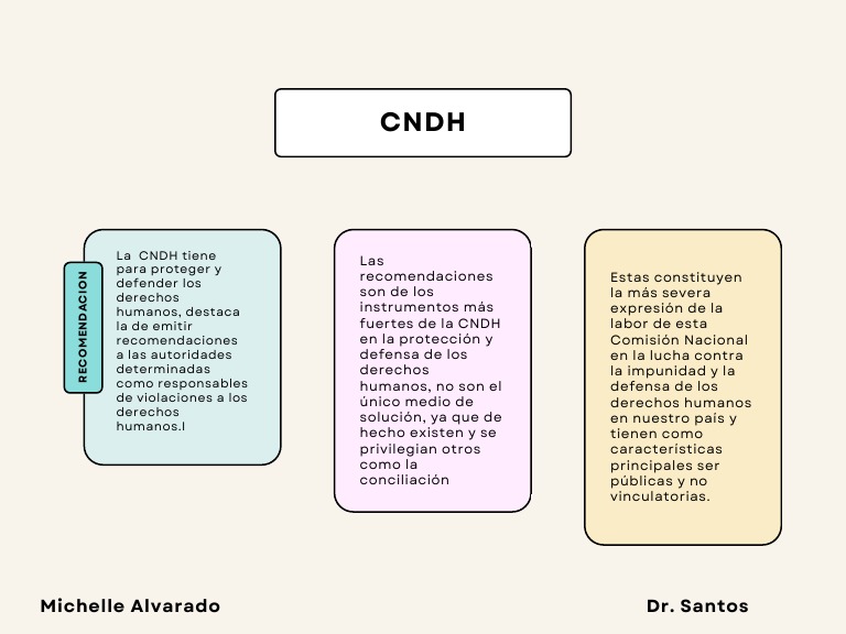 CNDH | PDF