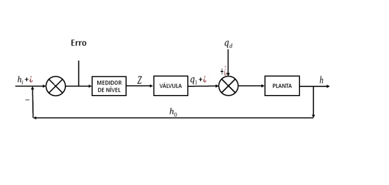 Diagrama De Controle Como Fazer Coparoman: Diagramas De Cont