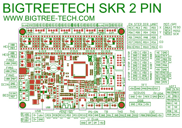 Bigtreetech Skr 2 Pin Pdf