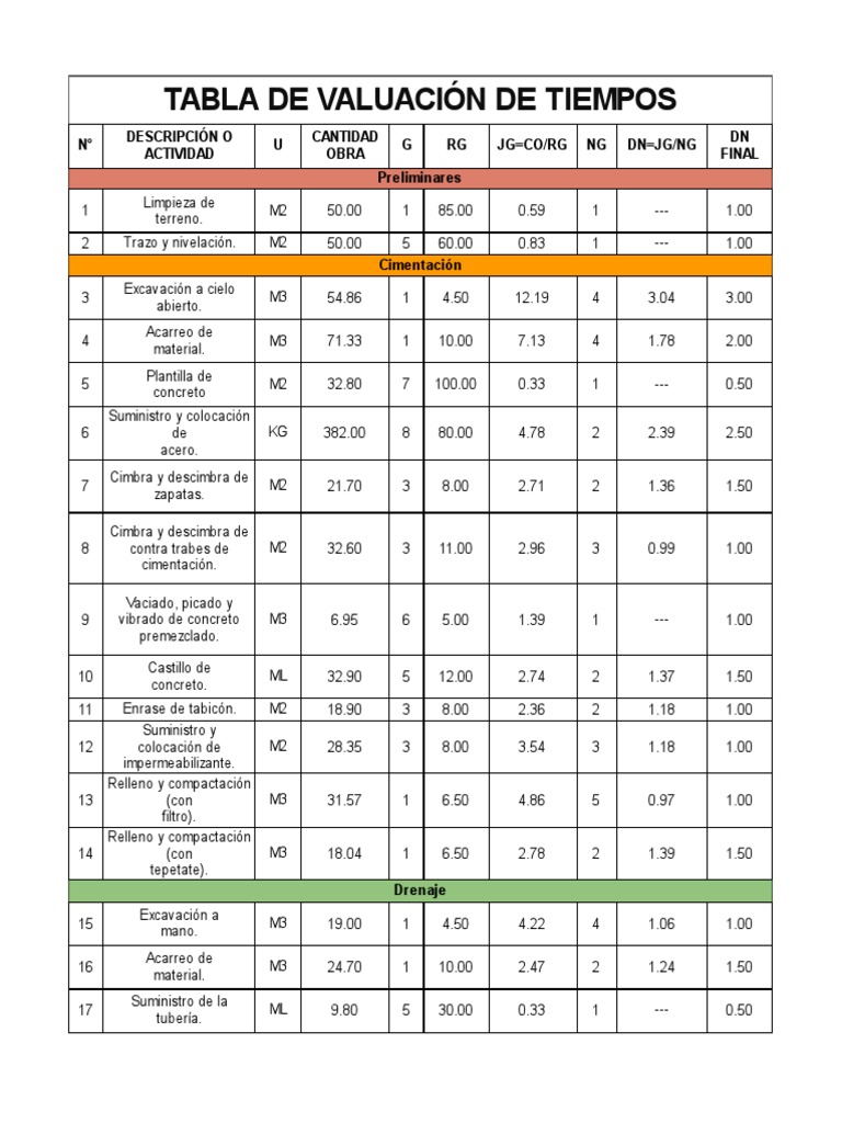 Tabla de Valuacion de Tiempos | PDF | Elementos arquitectónicos | edificio