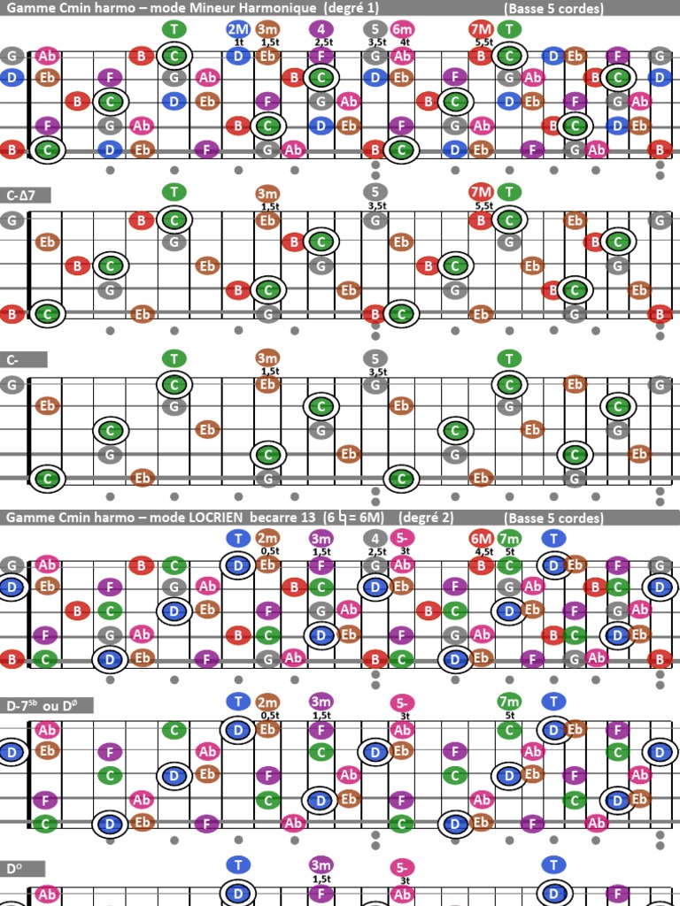 Basse - Gamme C Mineure Harmonique | PDF