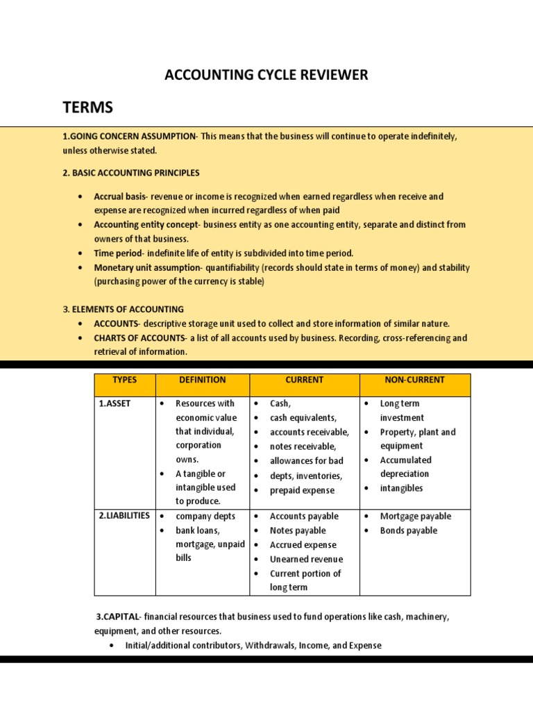 Accounting Cycle Reviewer | PDF | Debits And Credits | Expense