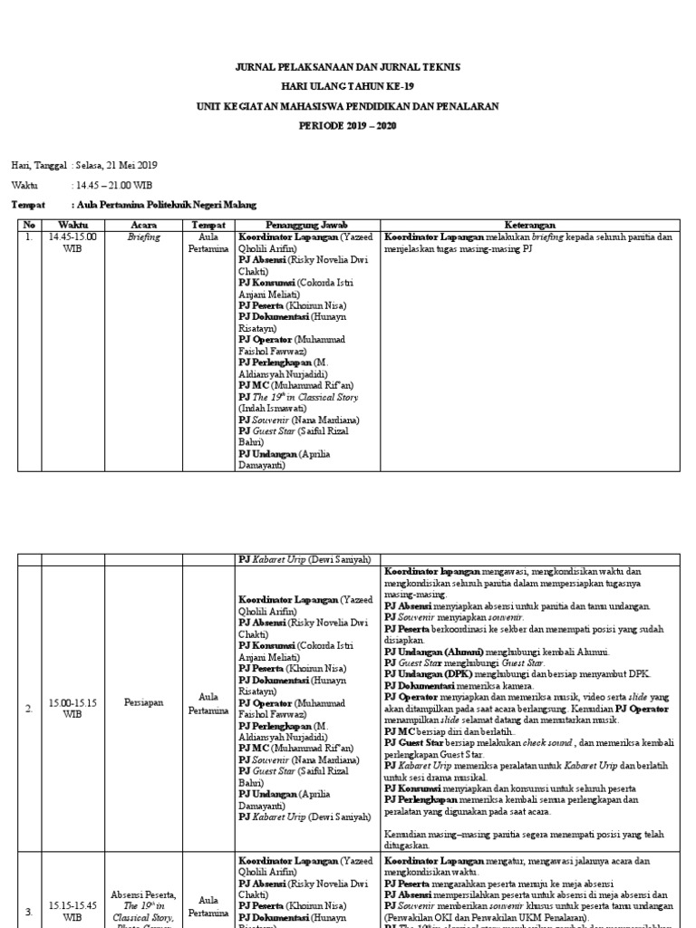 Contoh Juklak Juknis Acara UKM Kuliah | PDF