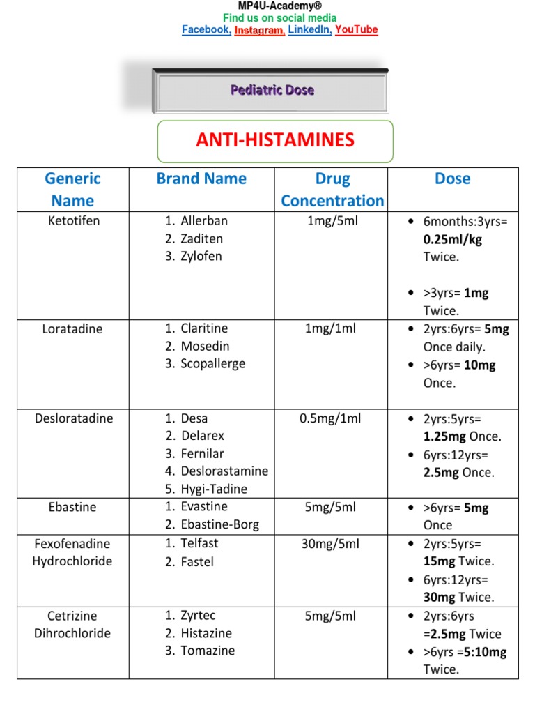 Paediatric Drug Dosing | PDF | Drugs Acting On The Nervous System ...