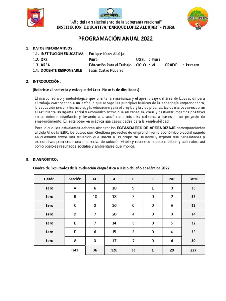 Pa Ept 2022 PDF | PDF | Aprendizaje | Iniciativa empresarial