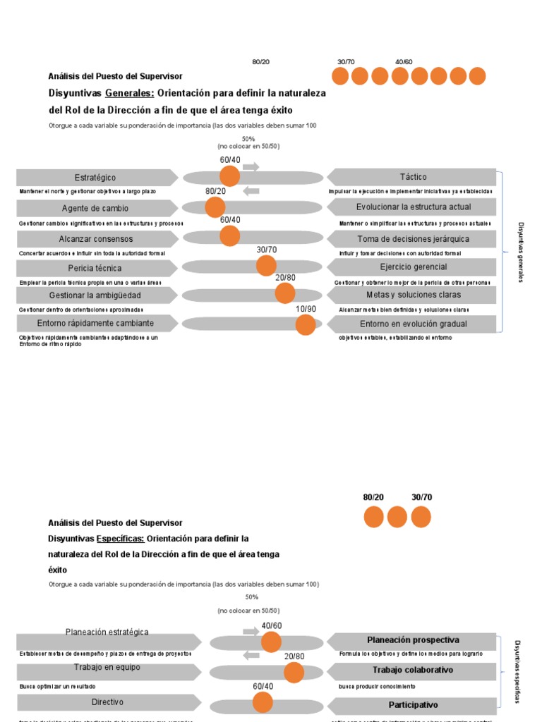 Análisis del Rol del Supervisor en Gestión | PDF | Planificación