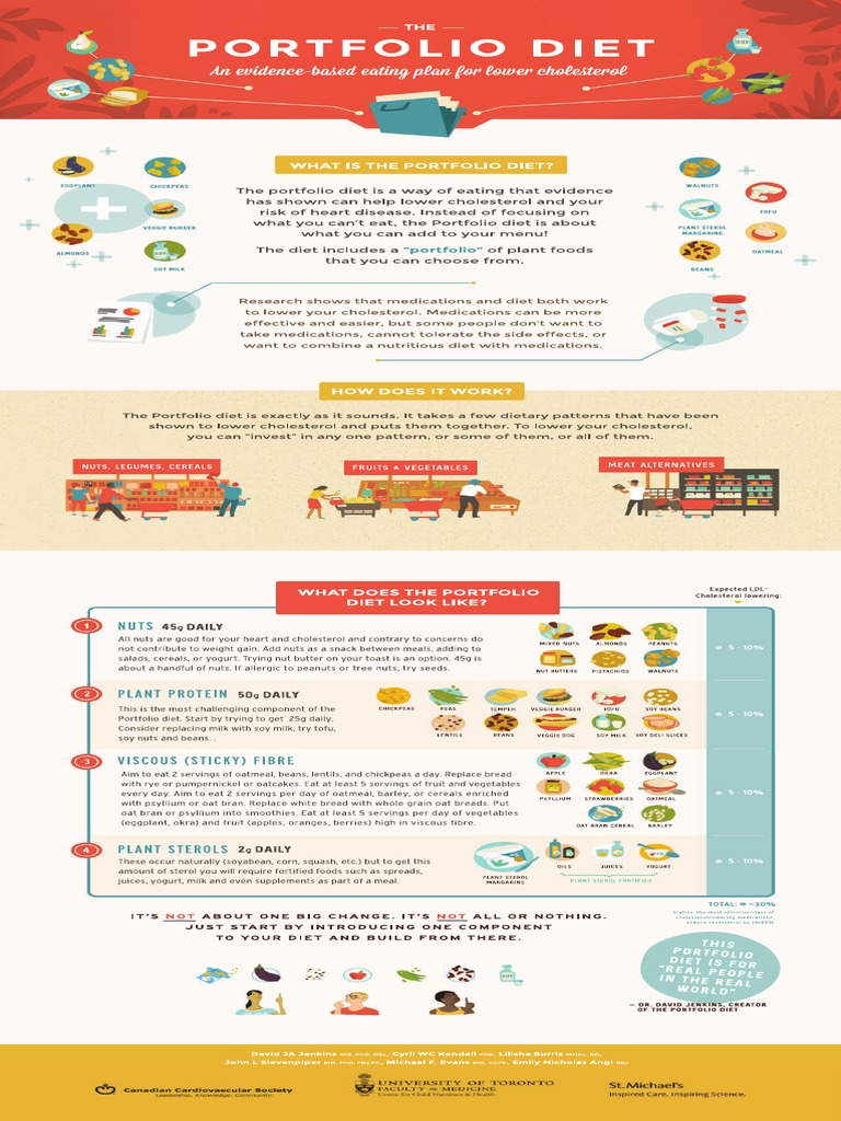 Portfolio Diet Scroll Editable Eng | PDF