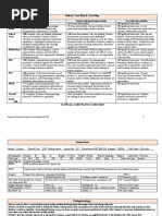 The Medication Adherence Report Scale MARS-5 A Mea | PDF | Self Report ...
