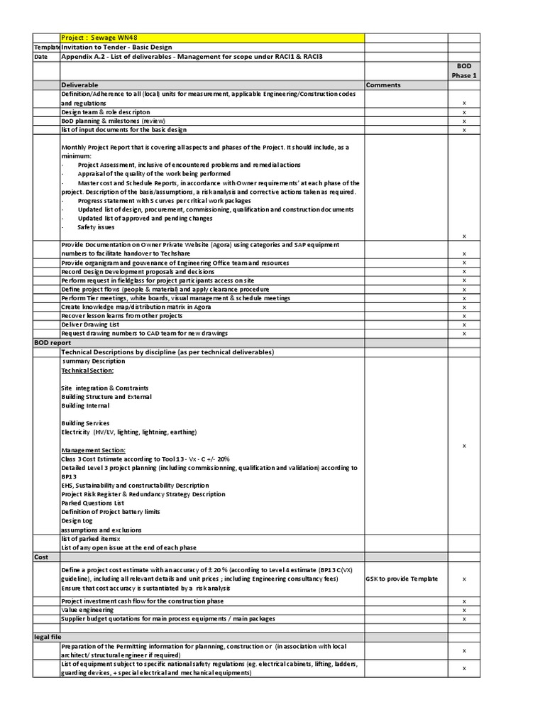 Deliverables BOD Management PDF | PDF | Risk Management | Procurement