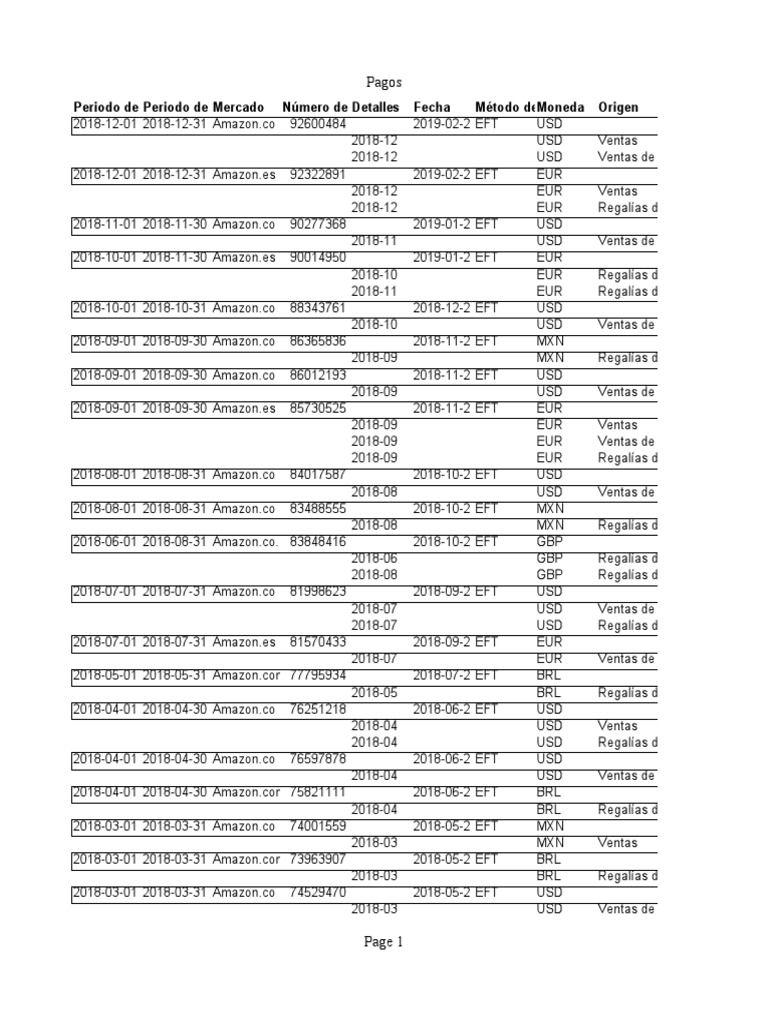 kdp-payments-18f7c2679ba98-pdf-monedas-de-am-rica-del-norte