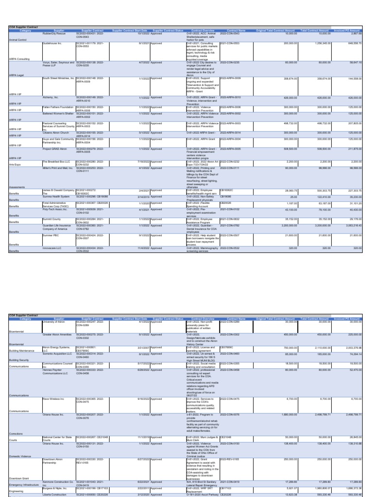 Section 56 Contracts in Effect in 2022 | PDF | Business