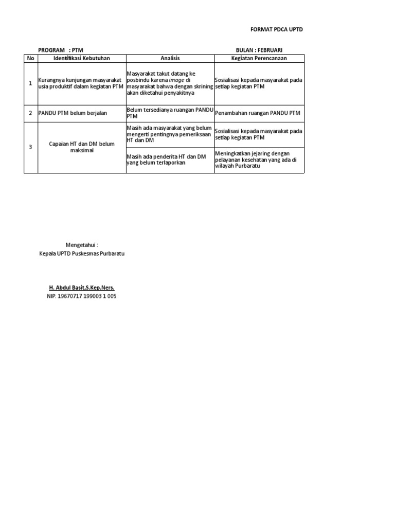 Contoh PDCA PTM | PDF