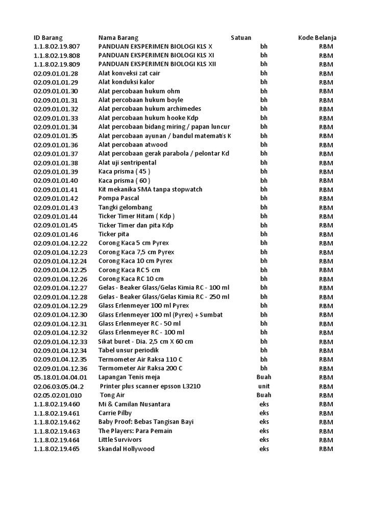 Template Referensi Barang Modal | PDF