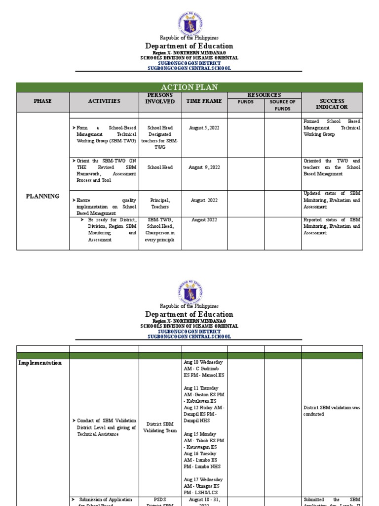 Action Plan On SBM - 093653 | PDF