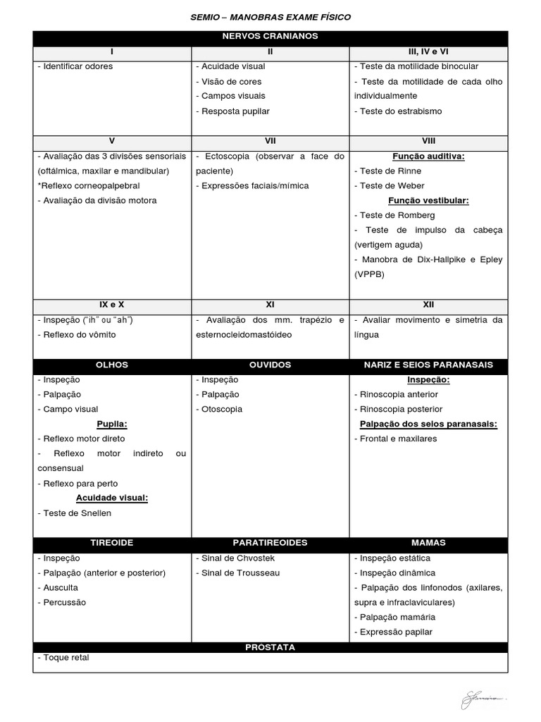 Tabela Resumo Manobras Semio | PDF | Sistema visual | Medicina Clínica