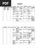 Lirik Mars Gmit | PDF