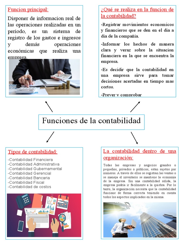 Funciones de La Contabilidad | PDF