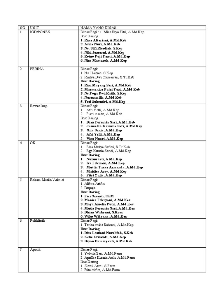 Nama Yang Ikut Daring Besok | PDF