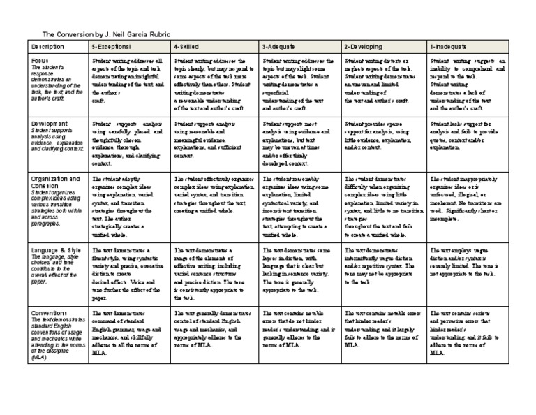 J. Neil Garcia's Conversion Rubric | PDF | Syntax | Understanding