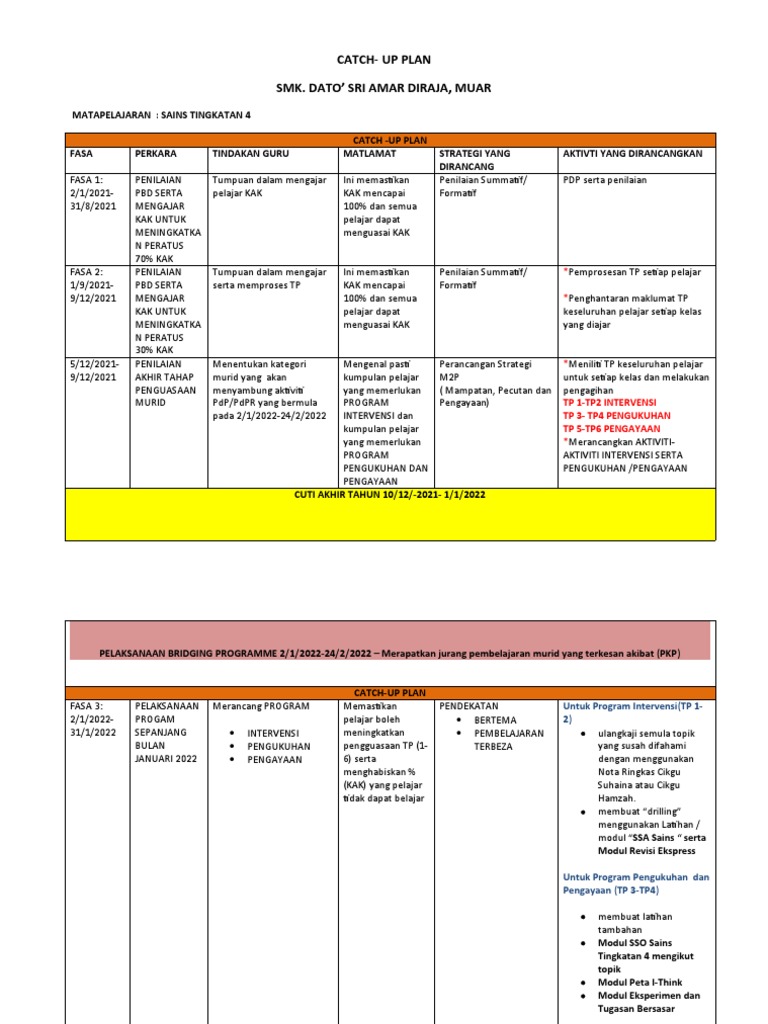 CATCH UP PLAN SAINS 2022 Tingkatan 4 | PDF