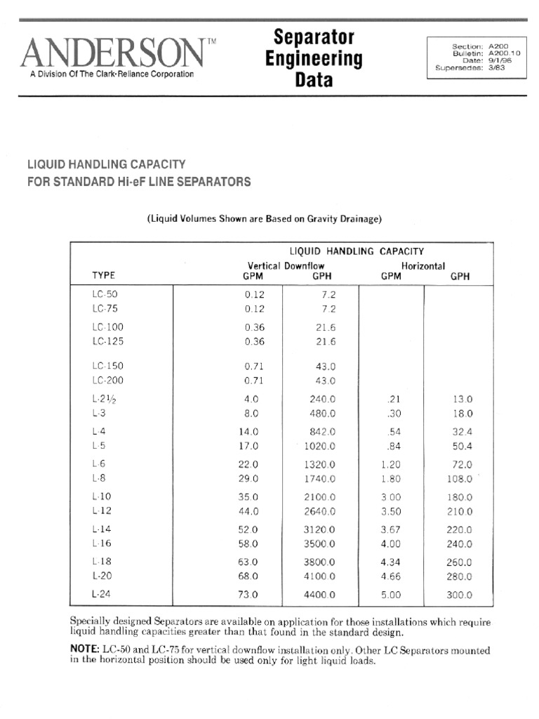 A200 10 | PDF