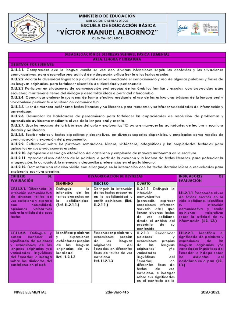 DCD Desagreg. - 2do-3ro-4to | PDF | Comunicación | Educación primaria