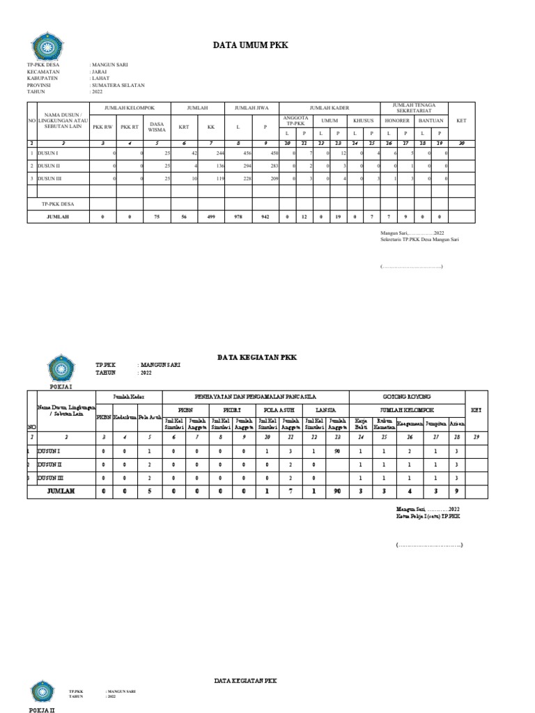 DATA KEGIATAN PKK DESA MANGUN SARI | PDF