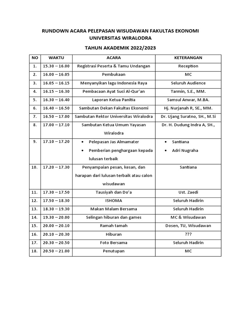Rundown Acara Pelepasan Wisudawan Fakultas Ekonomi Universitas ...