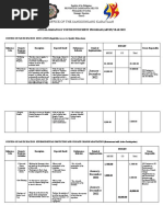 Comprehensive-Barangay-Youth-Development-Plan-CBYDP 2024-2026 | PDF | Sustainability