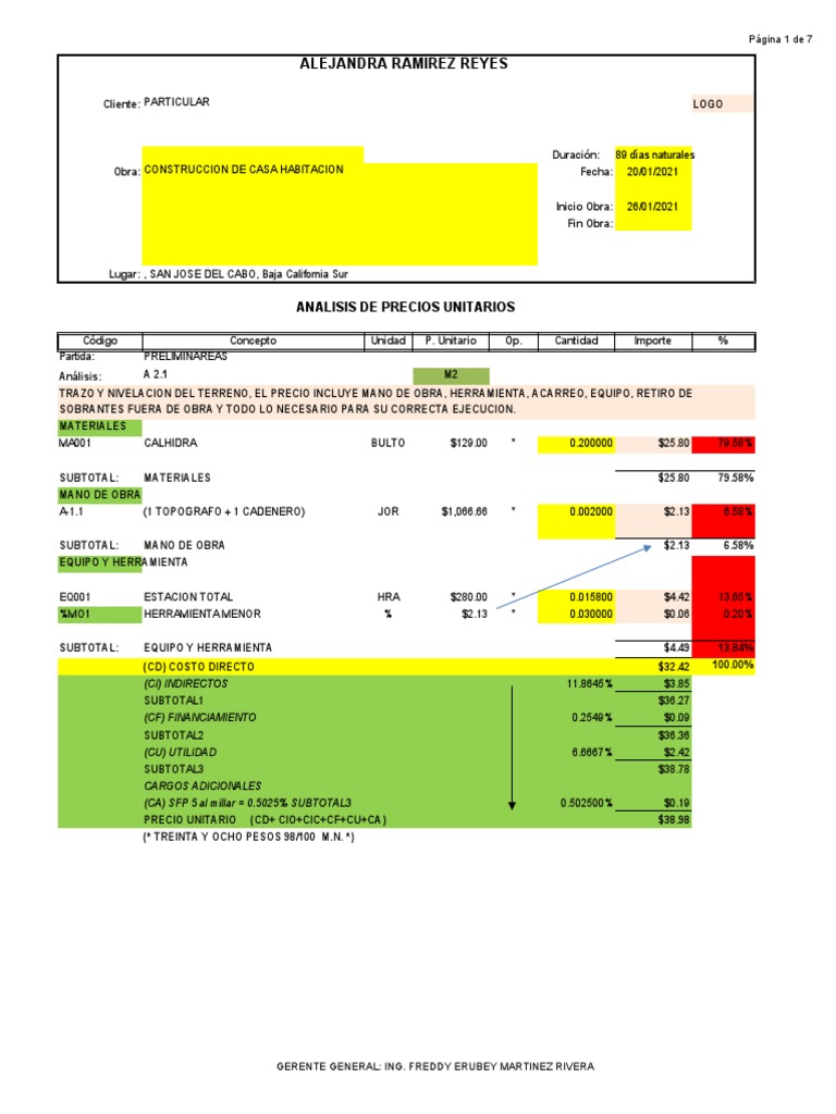Ejemplo Analisis Pu para Envio Plataforma | PDF | Personal | Labor