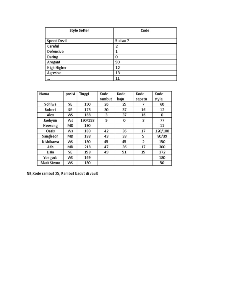 Data Pemain The Spike | PDF